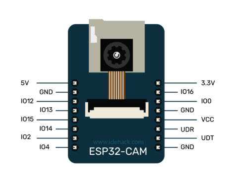 Utiliser l'ESP32-CAM avec l'Arduino IDE - Idehack