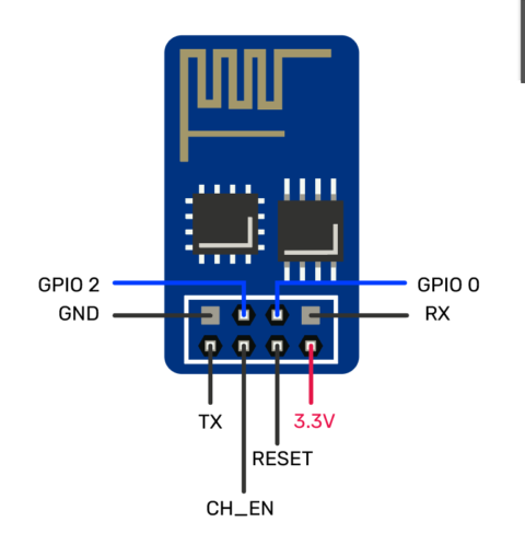Comment programmer un ESP01 avec Arduino - Idehack